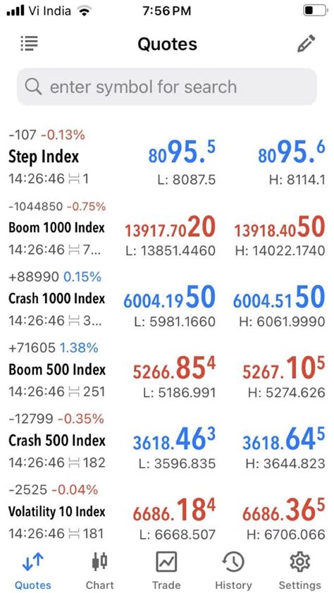 How To Open A Deriv Mt5 Real Account Deriv Mt5 Deriv Community Resources Deriv