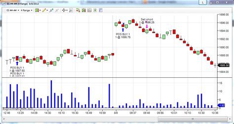 Bar Speed Indicator For Ninjatradertradestation