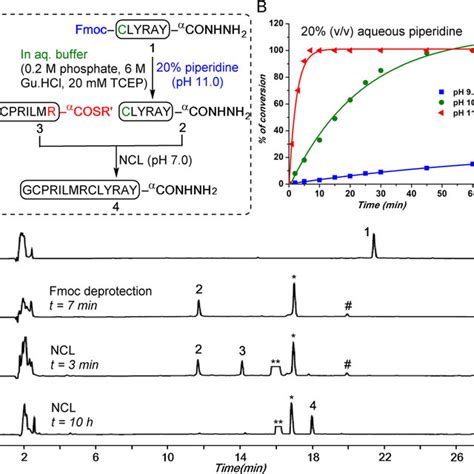 1 Polystyrene Cross Linked With Divinylbenzene First Resin Used In Download Scientific