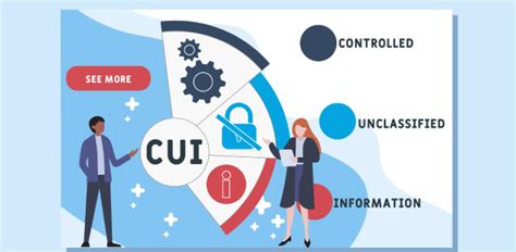 Controlled Unclassified Information Cui Training Quiz Quiz And Trivia