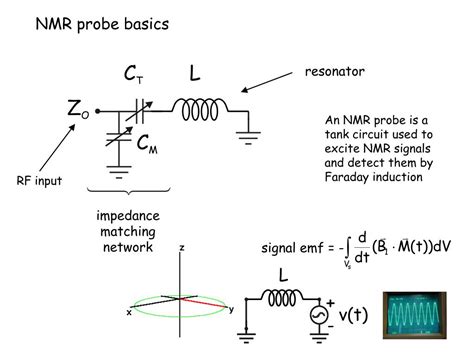 Nmr Probe Circuit At Carly Decosta Blog