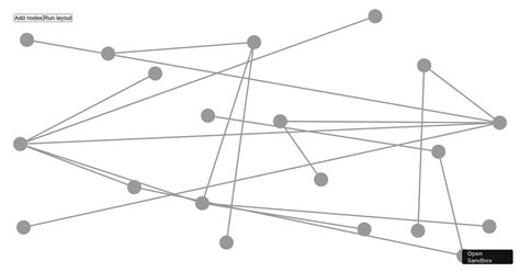 Cytoscape Forked Codesandbox
