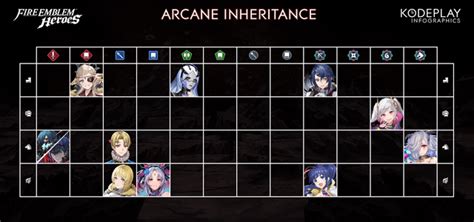 Arcane Inheritance Matrix Reference Rev4 Rfireemblemheroes