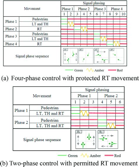 The Signal Timing Diagram For Sig Download Scientific Diagram