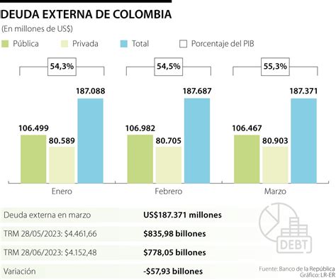 Tasa De Cambio Últimas Noticias Económicas De Tasa De Cambio
