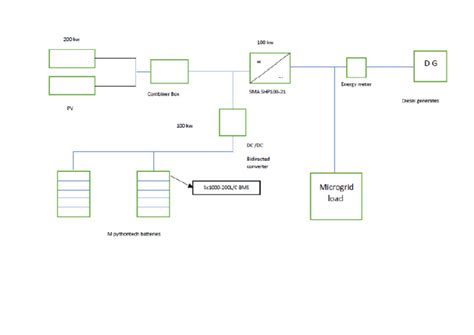 Dc Capling Senariw 1 Pdf