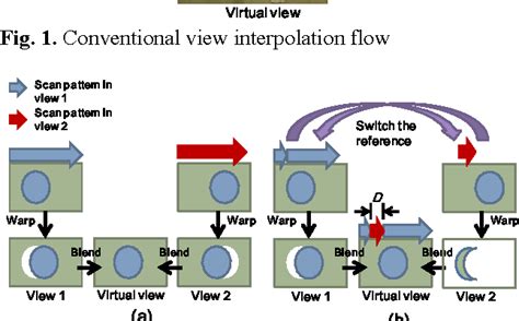 figure 1 from single iteration view interpolation for multiview video