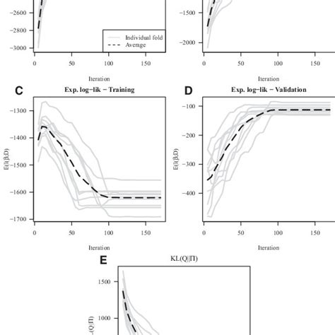 Ovarian Cancer Dataset Model Convergence Diagnostics For K ¼ 1 Download Scientific Diagram