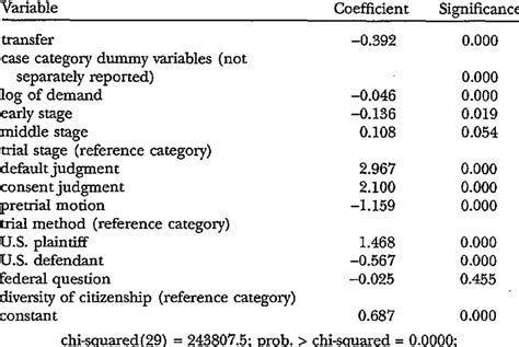 Logistic Regression Results Download Table