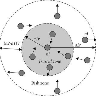 Transmission Range Zone With Direction Of Mobility Download Scientific Diagram