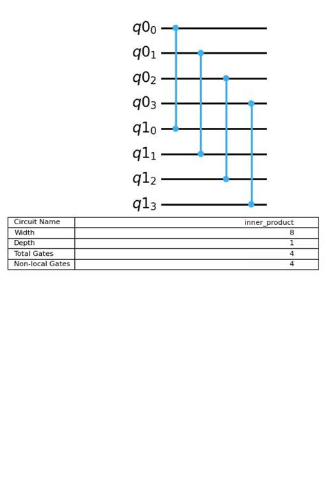 Innerproduct Latest Version Ibm Quantum Documentation