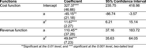 Fgls Estimation Results Download Table