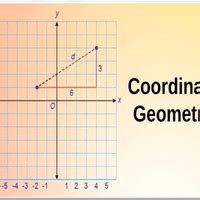 Coordinate Geometry Class PPT