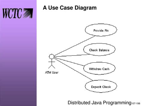PPT Distributed Java Programming PowerPoint Presentation Free Download ID 1819797
