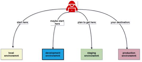 Security Chaos Engineering 101 Fundamentals
