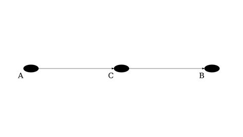 Causal Graphs — Ose Data Science Documentation