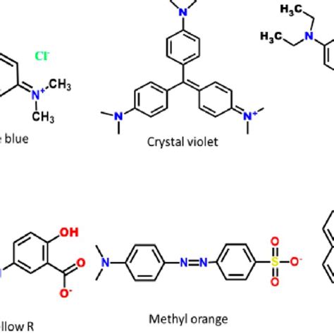 Molecular Structure Of Some Common Cationic A And Anionic B Dyes Download Scientific Diagram