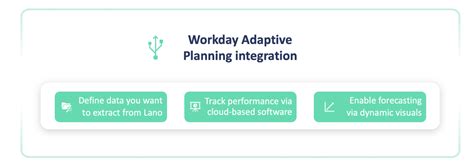 Workday Adaptive Planning
