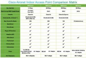 Cisco Aironet 1600 Series AP Review Router Switch Blog