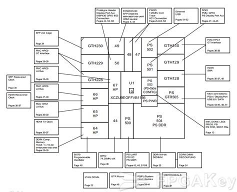 Unleashing The Power Of Xilinx Zynq Zcu102 Board Your Ultimate Guide To Harnessing Fpga