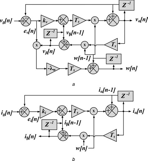 Realisation Of Second‐order Generalised Integrator In Discrete Download Scientific Diagram