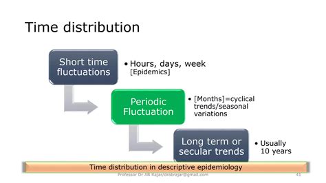 Introduction To Descriptive Epidemiologypptx