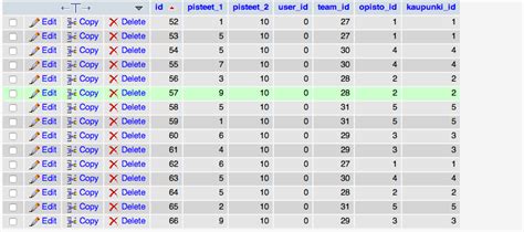 Php Foreach Loop With Mysql Stack Overflow