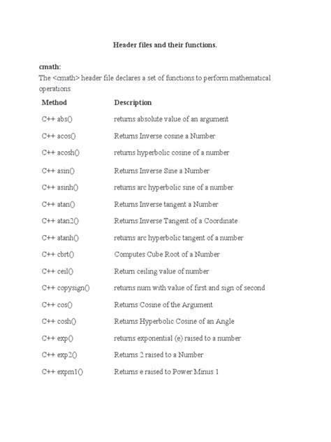 Header Files and Their Functions. Cmath | PDF | String (Computer Science) | Trigonometric Functions