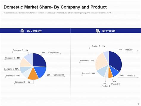 B2b Customer Segmentation Approaches Powerpoint Presentation Slides Presentation Graphics