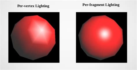 Gpu Rendering And Game Graphics Pipeline Explained With Nvidia Gamersnexus
