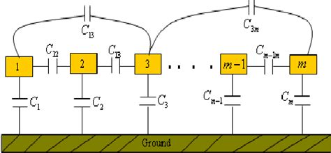 Figure 1 From Quasi Tem Analysis Of Multilayer Coplanar Waveguide