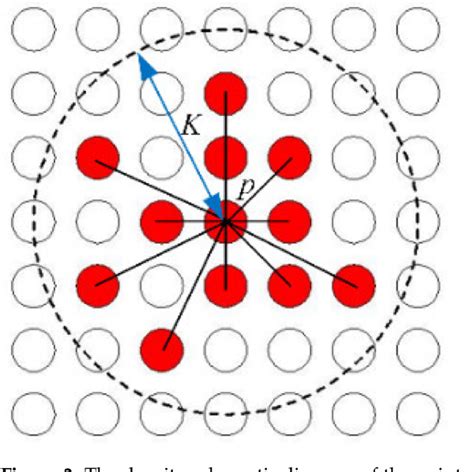 figure 3 from superpixel segmentation based on grid point density peak