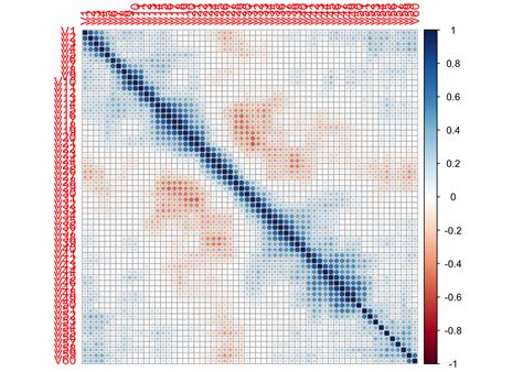 Chapter Everyday ML Classification Everyday R Practical R For Data Science