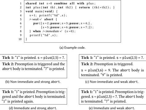 Synchronous Deterministic Parallel Programming For Multi Cores With Forec Acm Transactions On