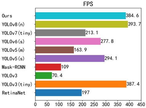 Electronics Special Issue Machine Learning And Deep Learning Based