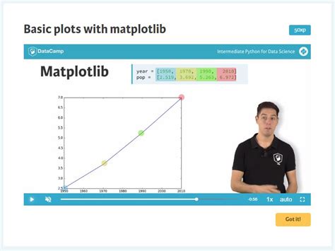 review intermediate python for data science datacamp belajar