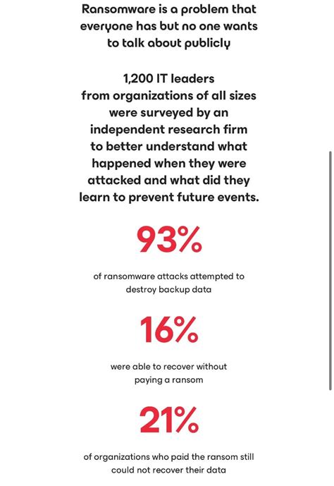 Protect All Your Cyber Threat Surfaces For Demo Or Poc Please Call At 8557860987 Sandeep Kumar