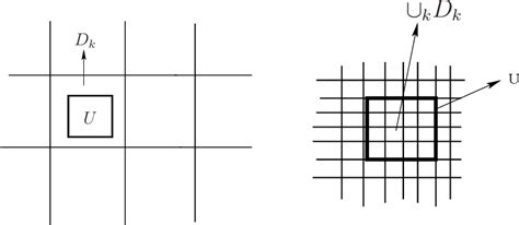 Figure 1 From Operator Theoretic Framework For Optimal Placement Of Sensors And Actuators For
