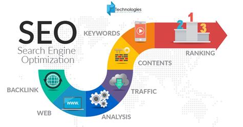 Significance Of Search Engine Optimization In Digital Platform