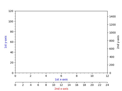 Python Grid Based On Y Axis With X Axis Is Shown In Matplotlib Stack Overflow