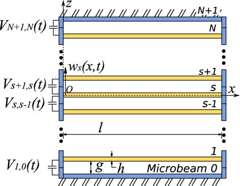 Model Of The Clampedclamped Microbeam Array Download Scientific Diagram