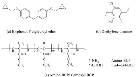 Figure 1 From Effects Of Block Copolymer Terminal Groups On Toughening Epoxy Based Composites