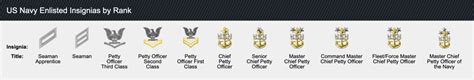 The Complete Guide To Navy Ranks And Insignia