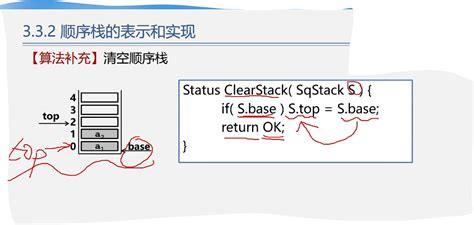 数据结构——栈和队列的表示与实现详解 循环队列元素e入队 csdn博客