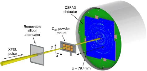 Schematic Of The Experimental Geometry Used To Collect The Diffraction