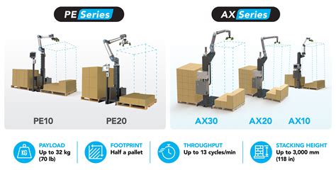 Lean Palletizing Robotiq