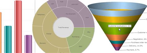 How To Make Data Visualization Better With Gestalt Laws Webfx