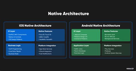 Mobile App Development Frameworks Complete Guide 2025