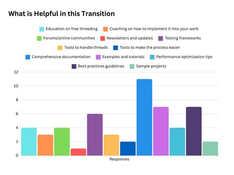 Survey On Python And Gpus Python Help Discussions On