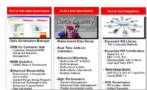 Dinesh Knowledge Planet Your Crm Mdm And Bi Blog Whats New In Oracle Customer Hub 8 2 V Its
